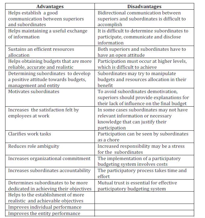 IBIMA Publishing An Overall Analysis Of Participatory Budgeting IBIMA Publishing An Overall Analysis Of Participatory Budgeting